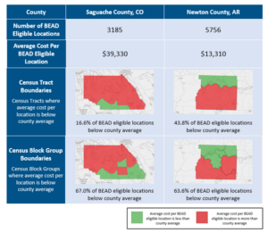 BEAD Program: Defining Project Boundaries - ACA Connects